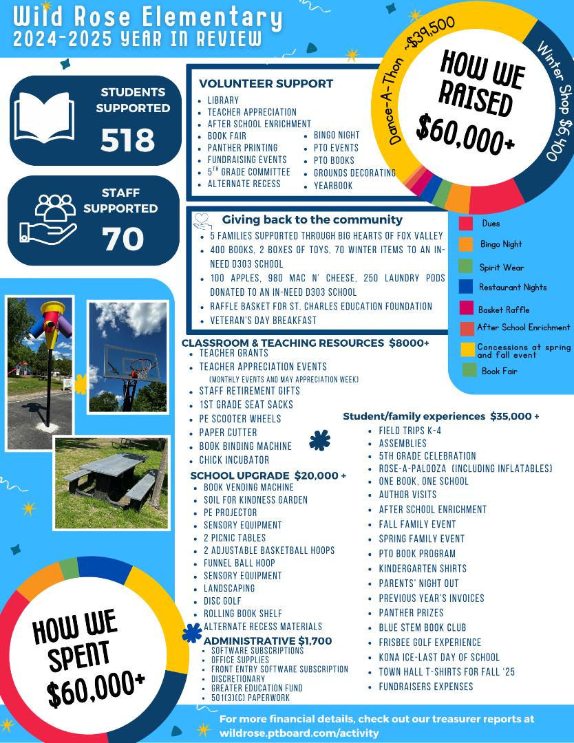 PTBoard - Wild Rose Elementary School PTO