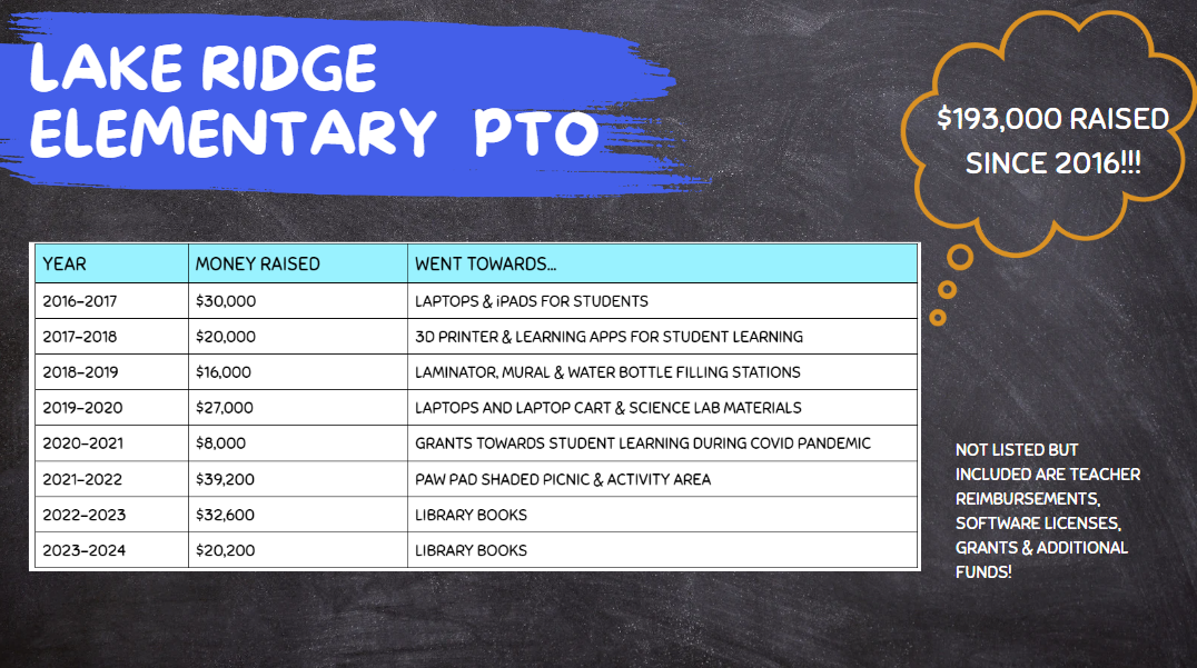 PTBoard - Lake Ridge Elementary PTO