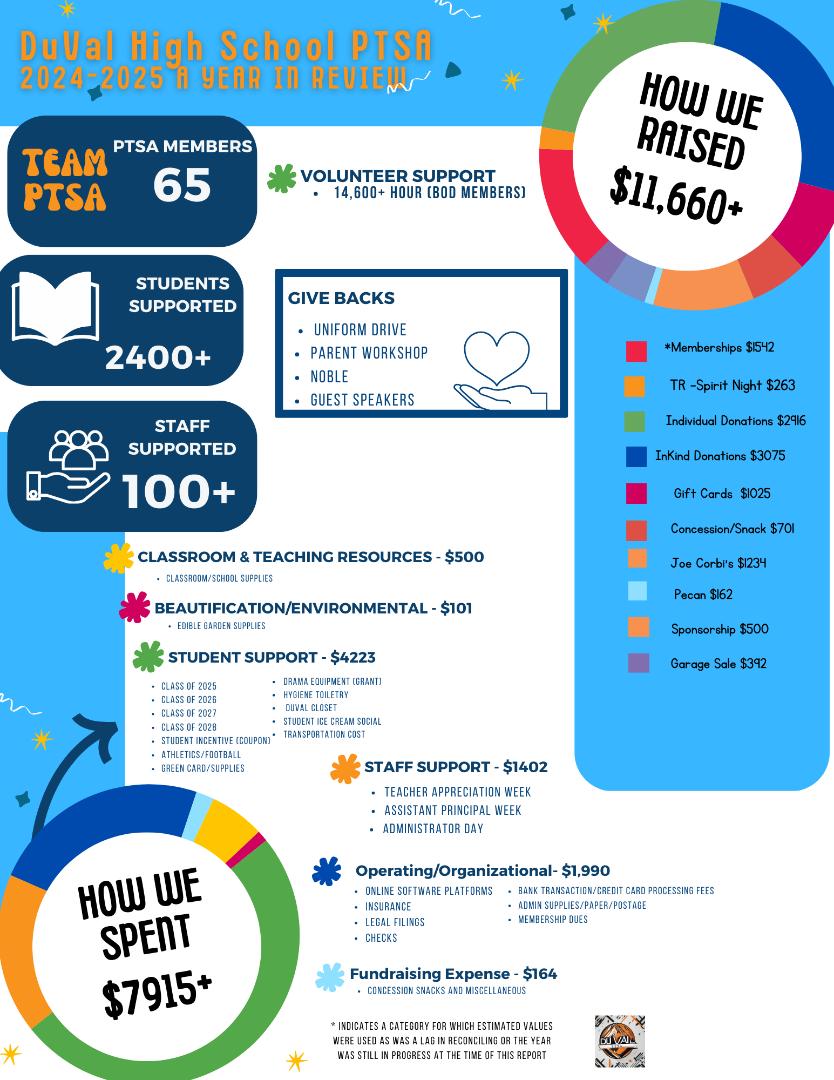 PTBoard - Duval High School Parent Teacher Student Association (PTSA)