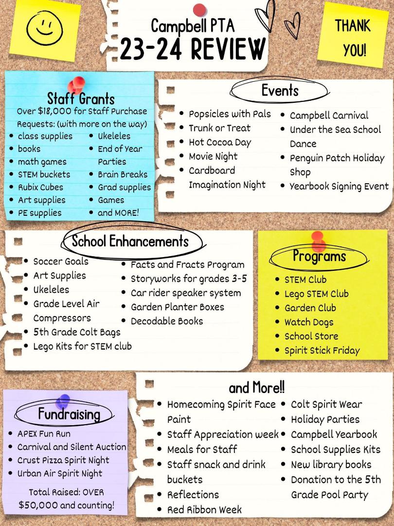 PTBoard - Florence Campbell Elementary PTA