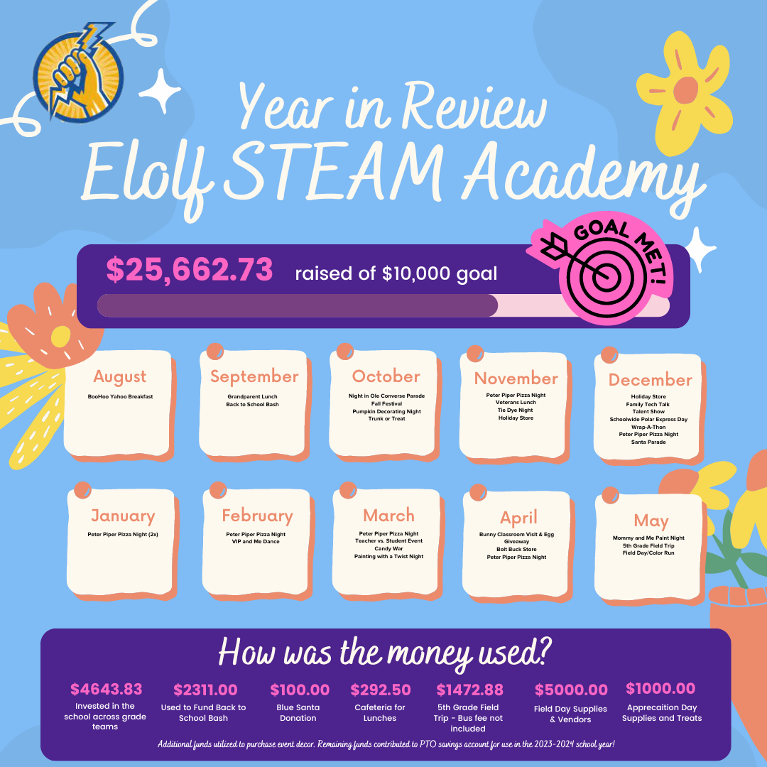 PTBoard - Elolf STEAM Academy PTO