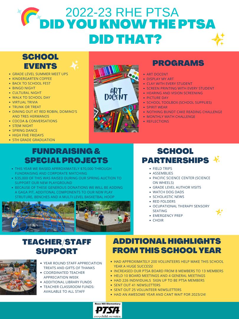 PTBoard - Rose Hill Elementary PTSA Website